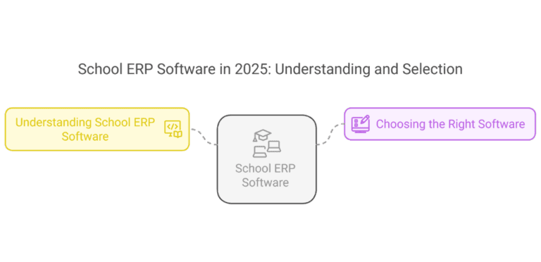 The Best School ERP Software in 2025 - Education ERP - Software for ...